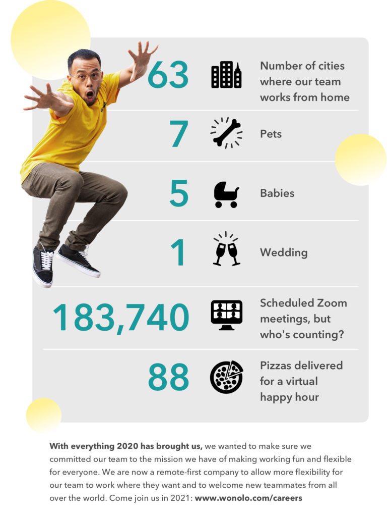Wonolo Year in Review 2020 - Wonolo